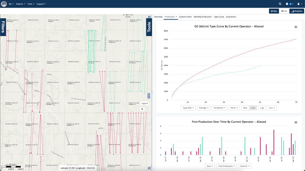 5 Tips for Looking Over the Fence