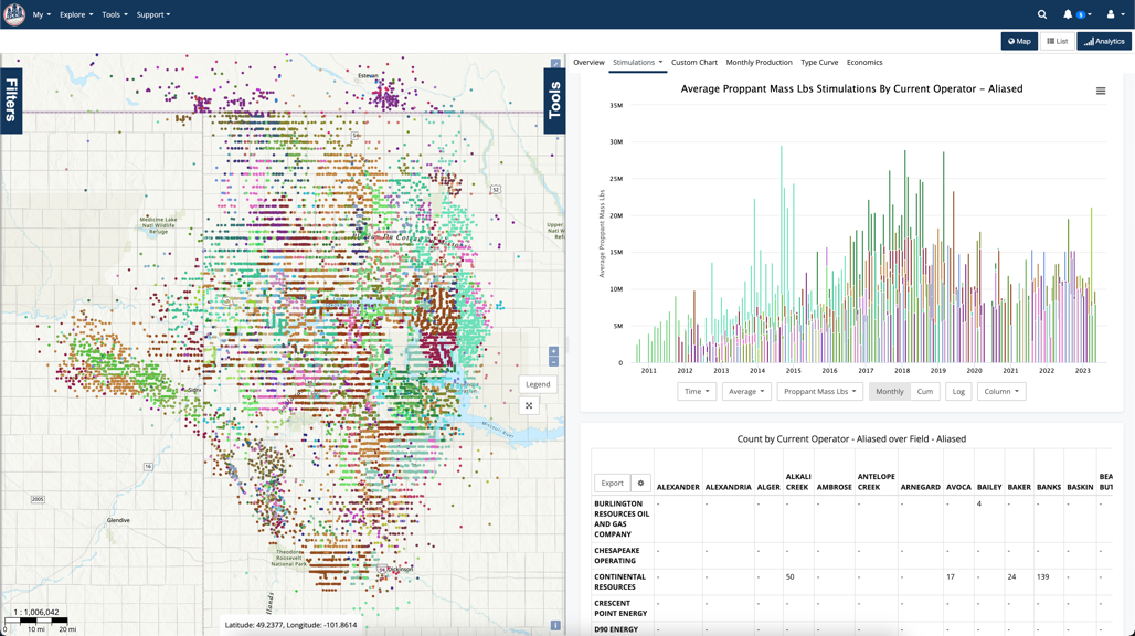 5 Tips for Looking Over the Fence