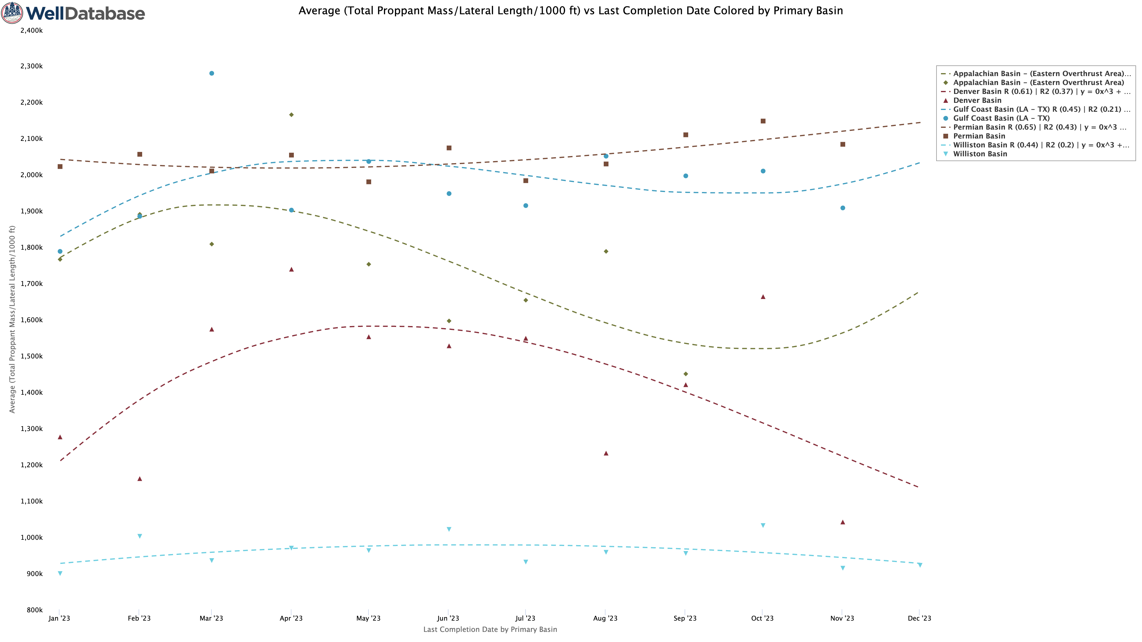 2023 Completions Analysis: Trends and Insights Revealed