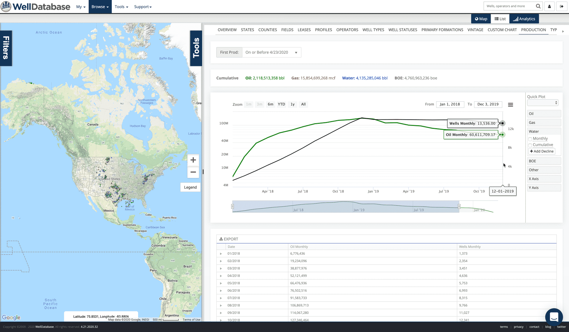 Completion Activity - Next Generation Oil & Gas Tools | WellDatabase