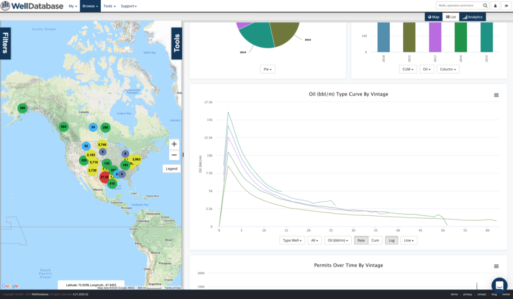 Completion Activity - Next Generation Oil & Gas Tools | WellDatabase