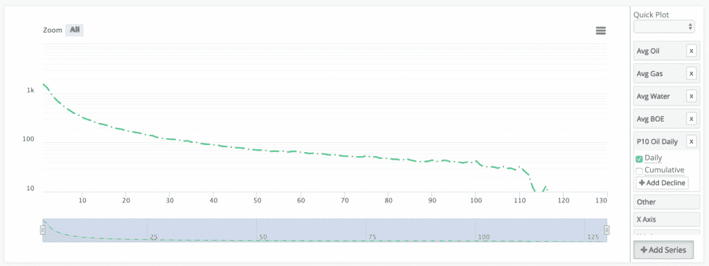 New Decline Curve Analysis Tool Update - WellDatabase