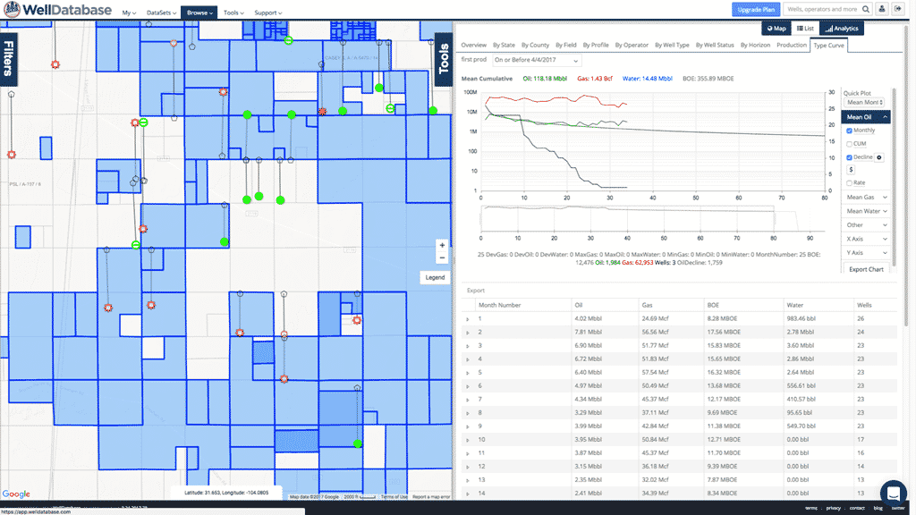Case Study: Using Shapefiles in WellDatabase - Next Generation Oil ...